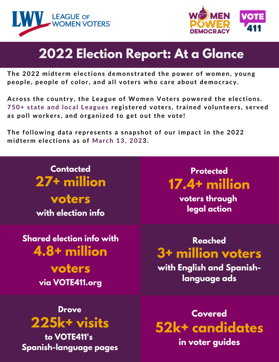 2022 Election Impact Report | League of Women Voters